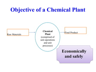 Lecture 01 IPC.ppt IPC PROCESS CONTROL BASICS | PPT