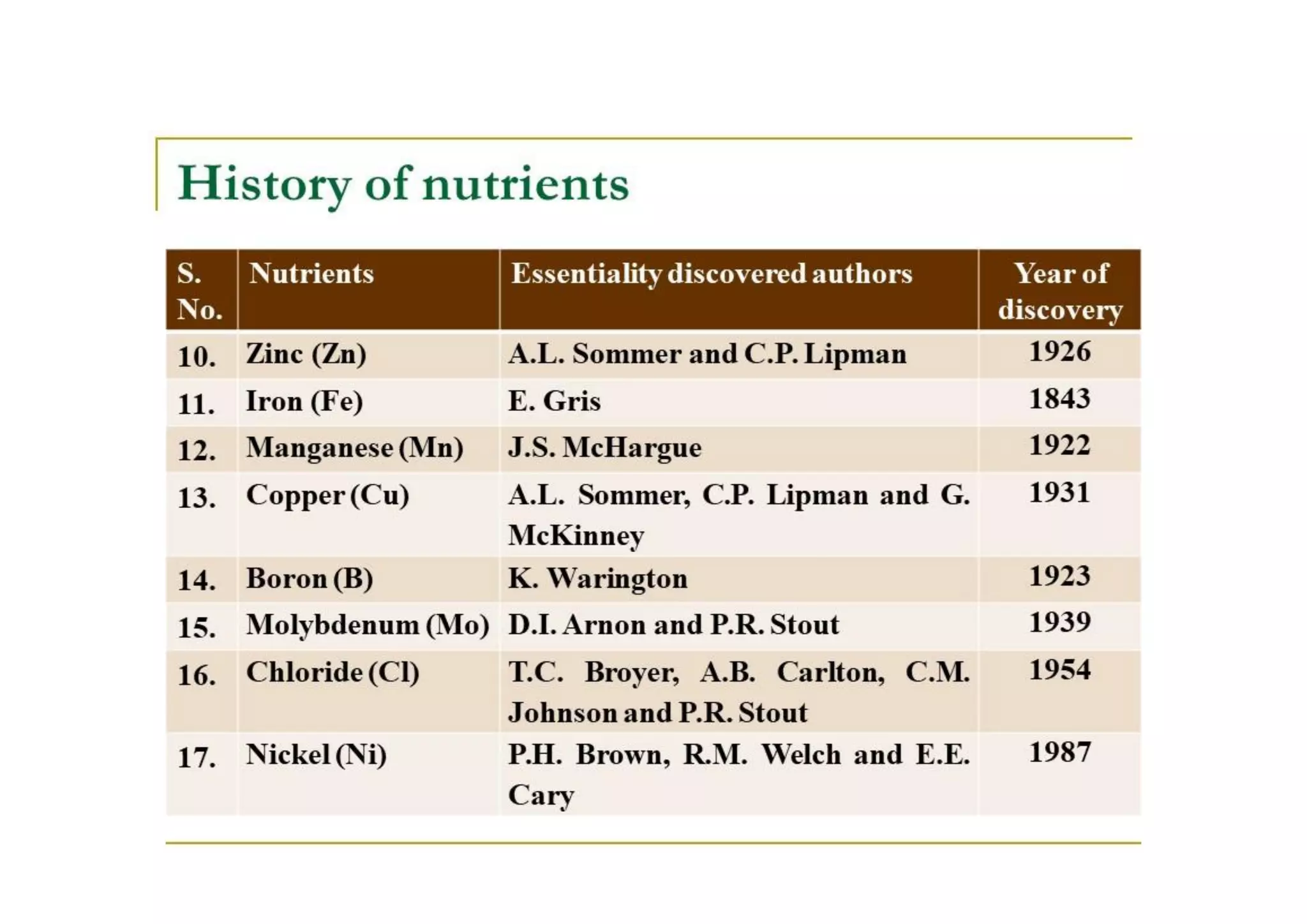 Lecture 01 (MF&SFM) RKT | PDF