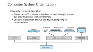 Lecture_01_OS_INTRODUCTION[1].pdf operating sys | PPT