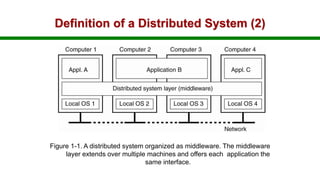 Lecture 01 - Chapter 1 (Part 01): Some basic concept of Operating System (OS), Parallel ...