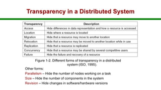 Lecture 01 - Chapter 1 (Part 01): Some basic concept of Operating System (OS), Parallel ...