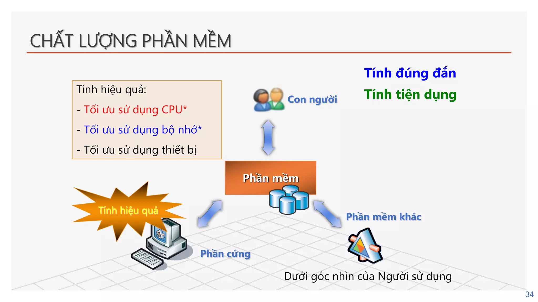 Lecture01_Phan mem va ky nghe phan mem.pdf
