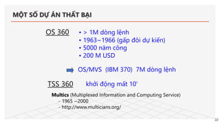 Lecture01_Phan mem va ky nghe phan mem.pdf