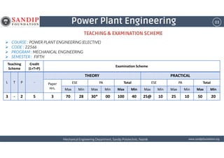 Lecture 01_PPE_unit 1_Introduction to Power Plant Engineering | PDF