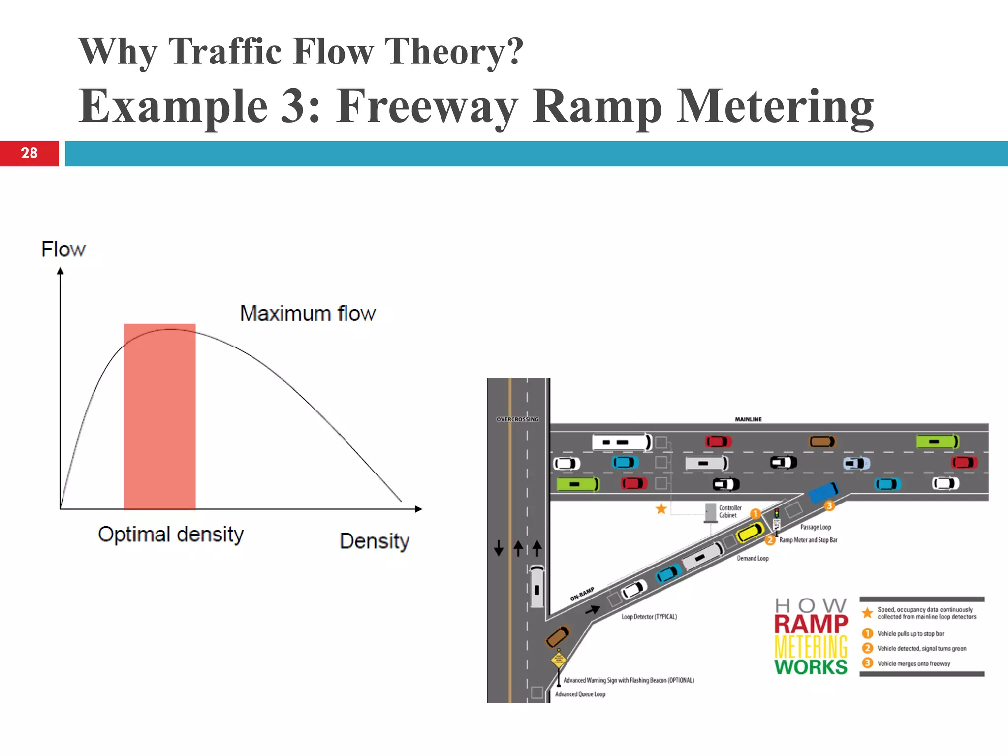 Lecture 01 Introduction (Traffic Engineering هندسة المرور & Dr. Usama ...