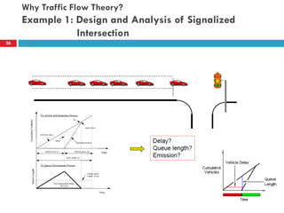 Lecture 01 Introduction (Traffic Engineering هندسة المرور & Dr. Usama Shahdah) | PPT