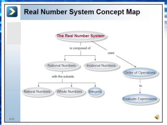 Lecture 01 reals number system