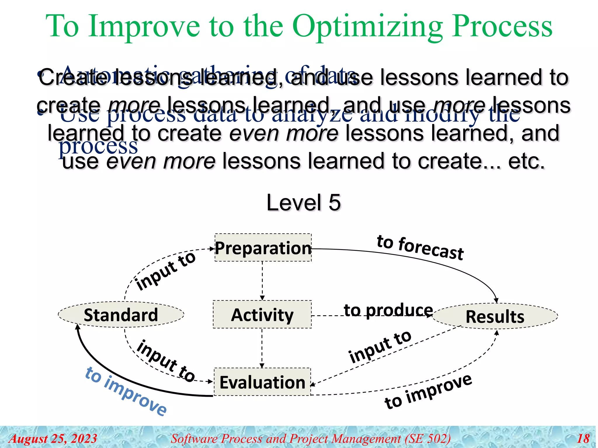 Lecture 01 Software Process Maturity.pptx