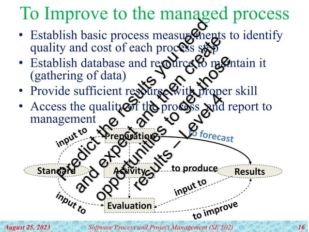 Lecture 01 Software Process Maturity.pptx