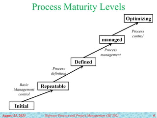 Lecture 01 Software Process Maturity.pptx