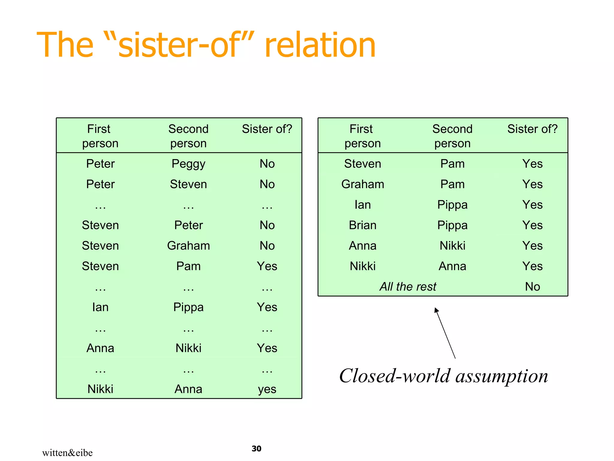 Lecture02 - Data Mining & Analytics | PPT