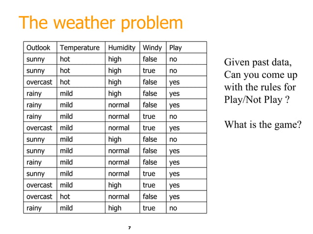 Lecture02 - Data Mining & Analytics | PPT