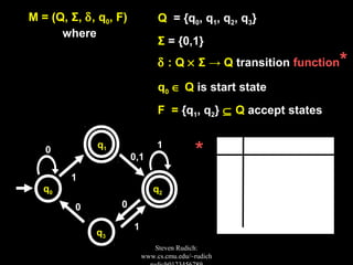 Deterministic Finite Automata | PPT | Programming Languages | Computing
