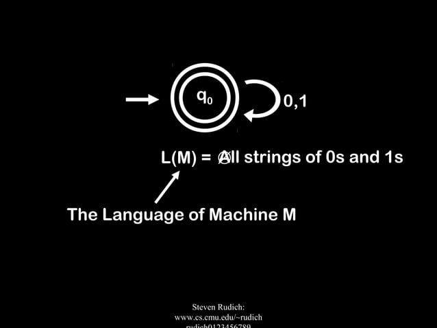 Deterministic Finite Automata | PPT Deterministic Finite Automata | PPT