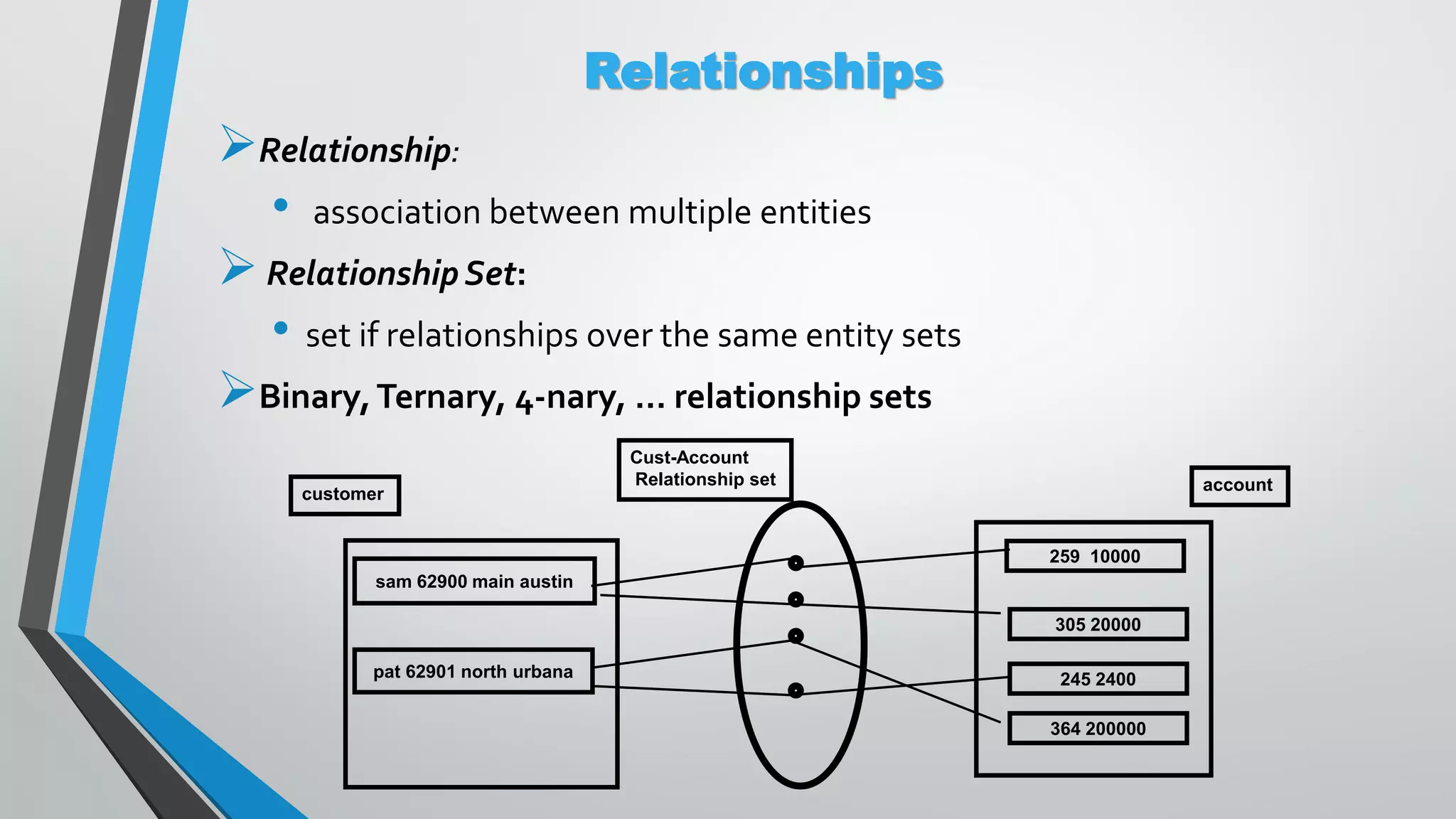 Conceptual Modeling of Data | PDF
