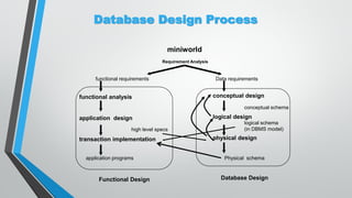 Conceptual Modeling of Data | PDF