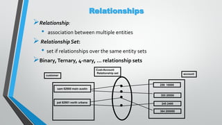 Conceptual Modeling of Data | PDF