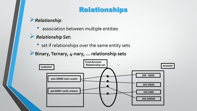 Conceptual Modeling of Data | PPT