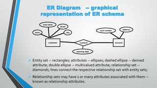 Conceptual Modeling of Data | PDF