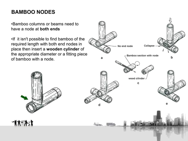 Bamboo joints & Joinery techniques | PPTX | Woodworking | Arts and Crafts