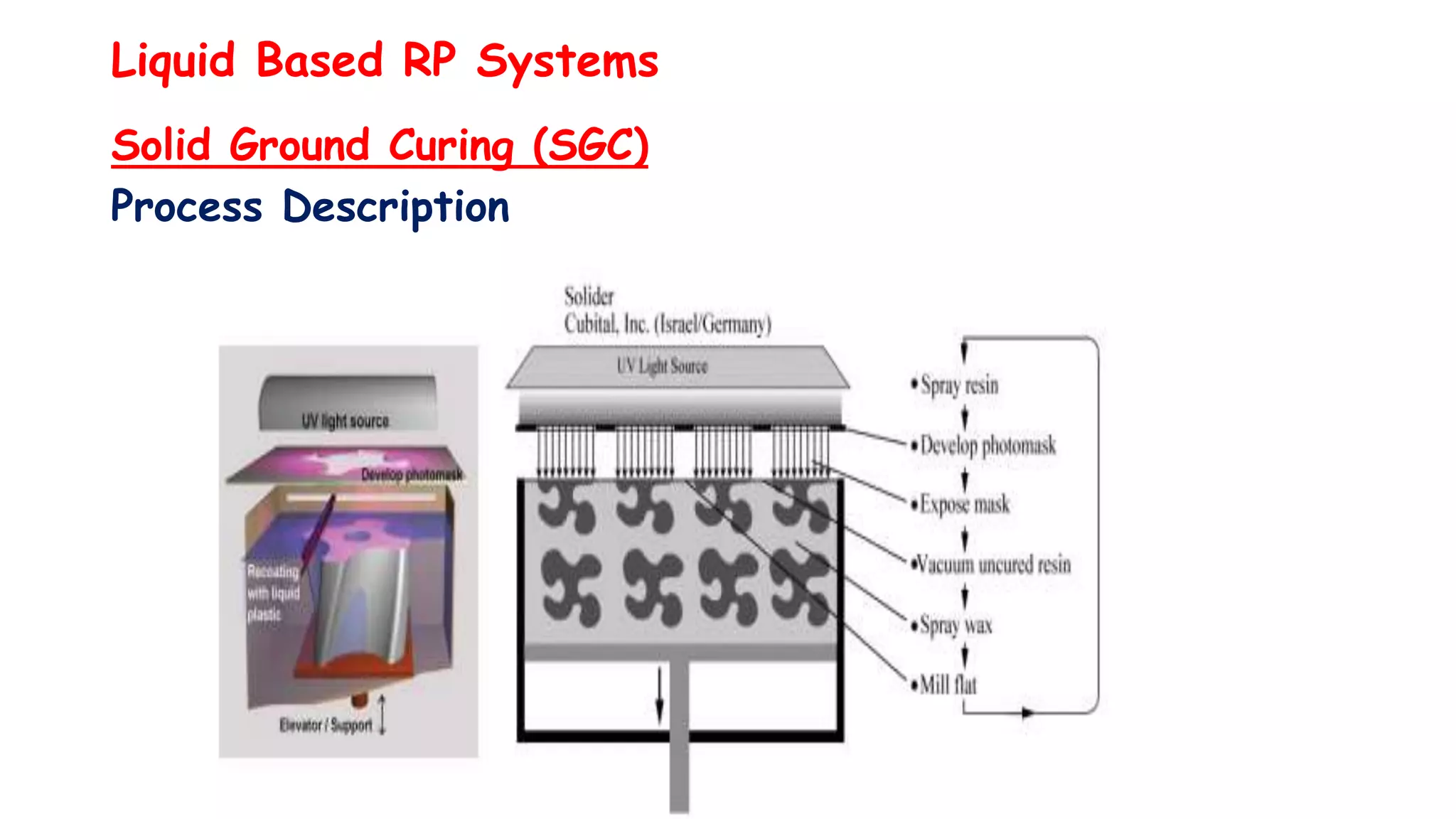Lecture 02 Rapid Prototyping Techniques Pptx 3 D Graphics Computer Software And Applications