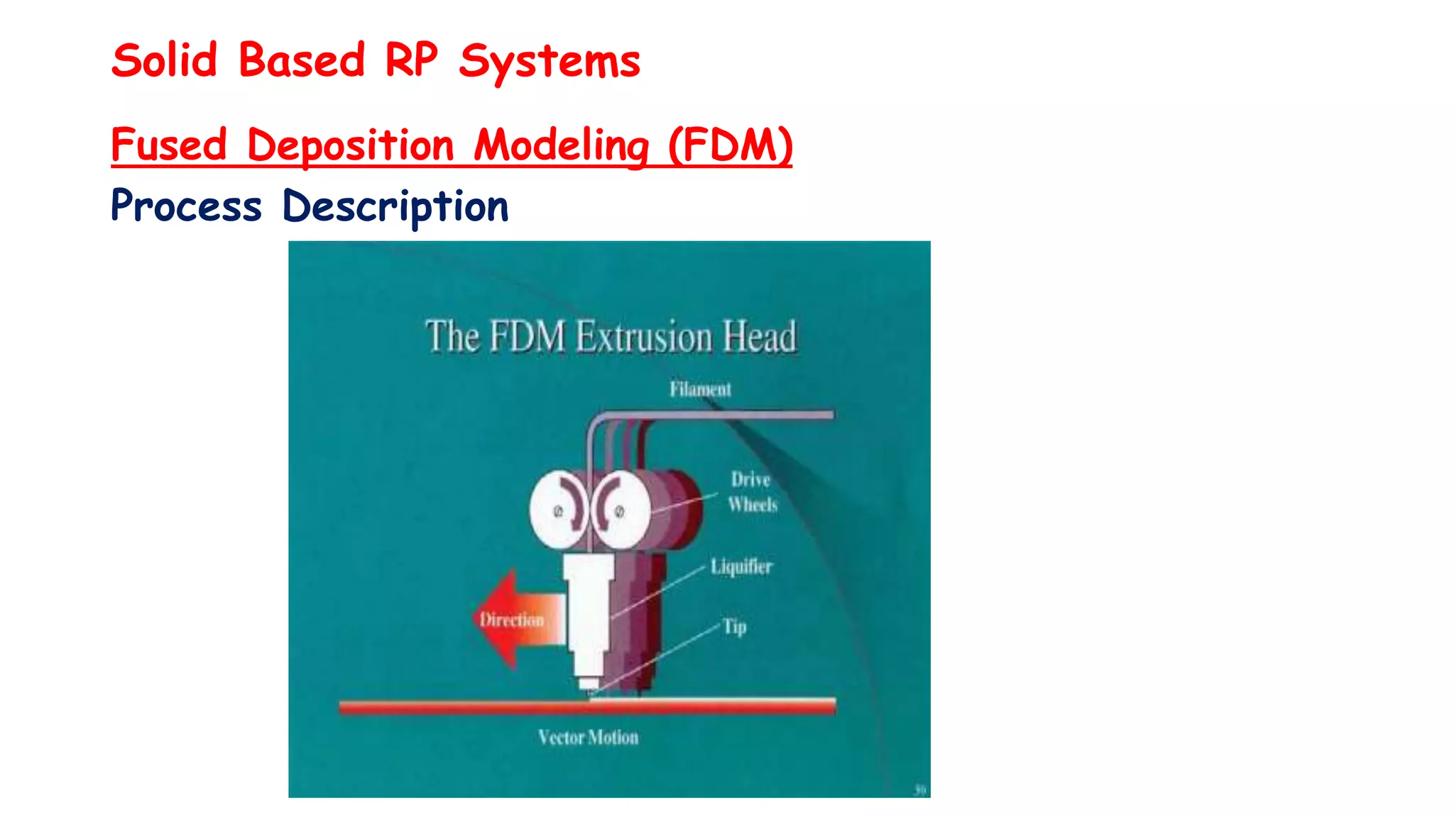 Lecture 02 Rapid Prototyping Techniques Pptx 3 D Graphics Computer Software And Applications