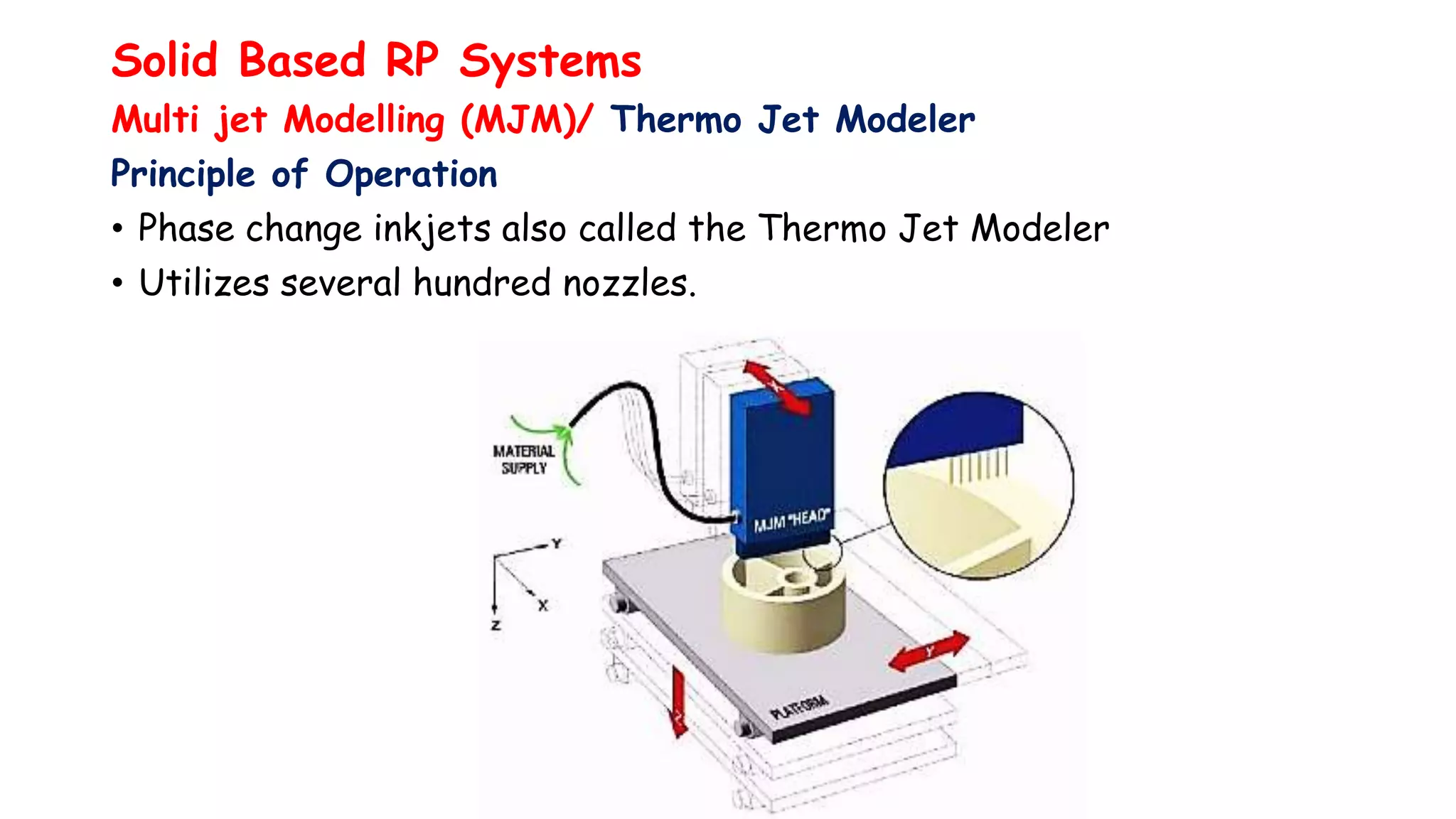 Lecture # 02 Rapid Prototyping Techniques | PPTX