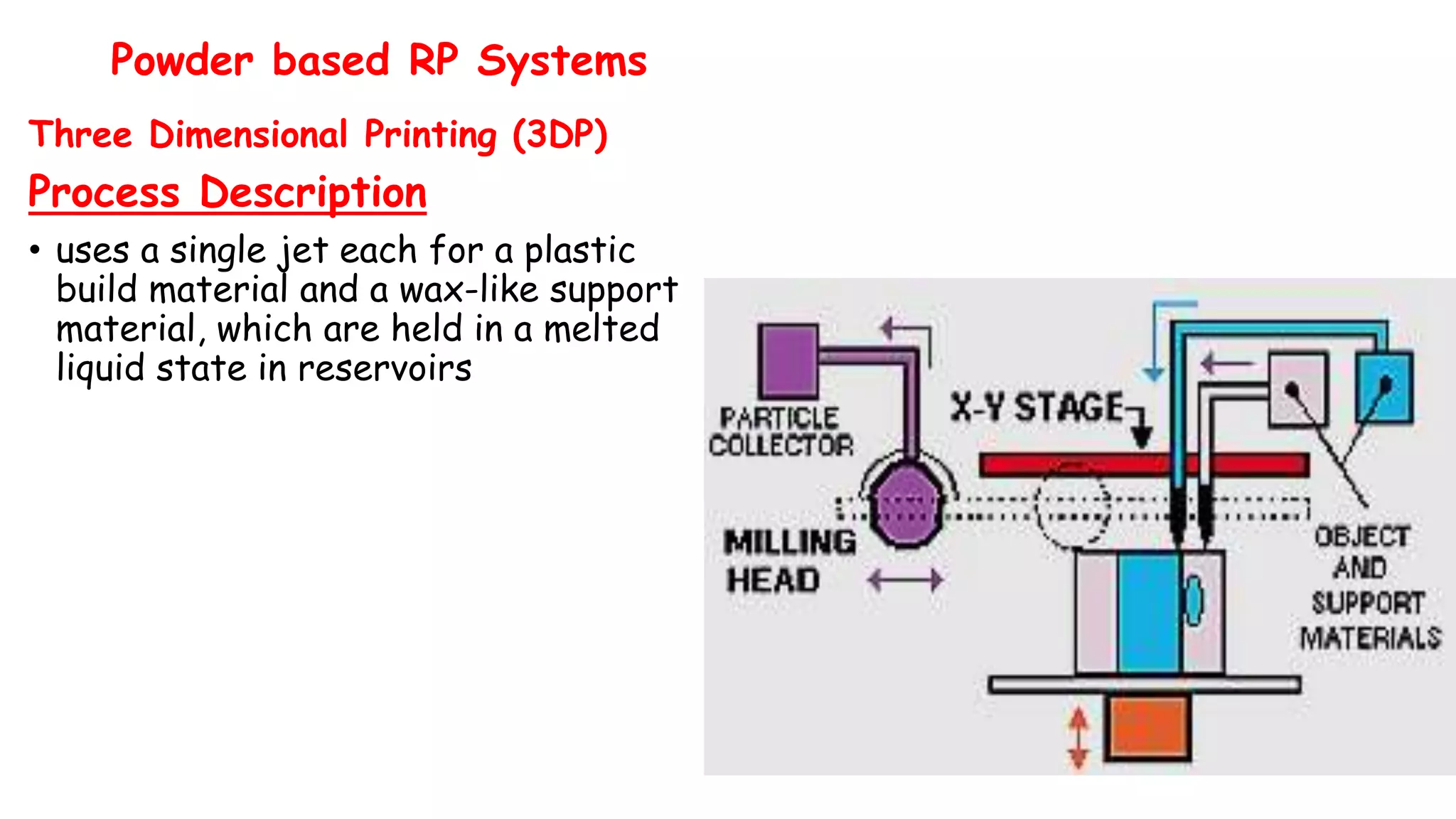 Lecture 02 Rapid Prototyping Techniques Pptx 3 D Graphics Computer Software And Applications