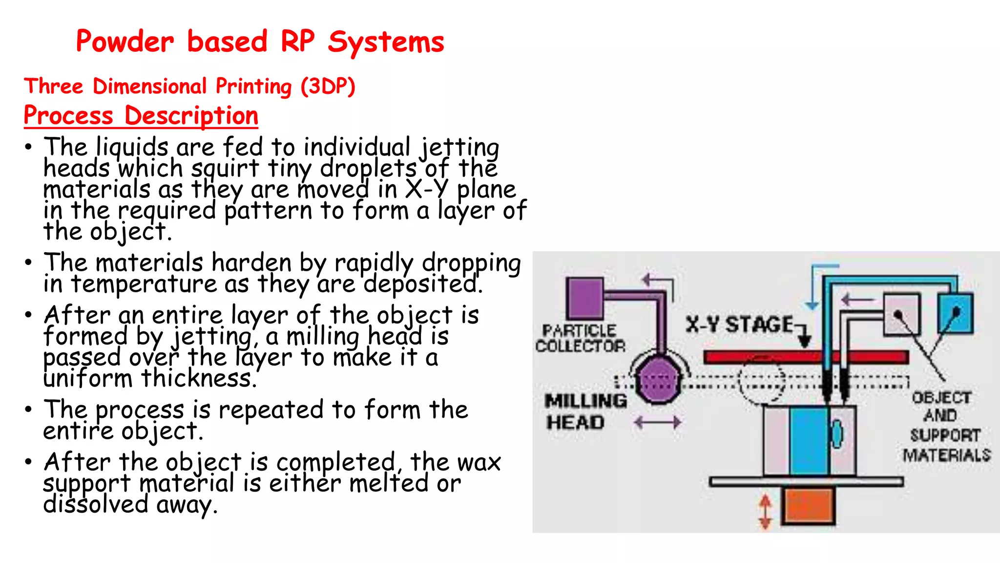 Lecture 02 Rapid Prototyping Techniques Pptx 3 D Graphics Computer Software And Applications