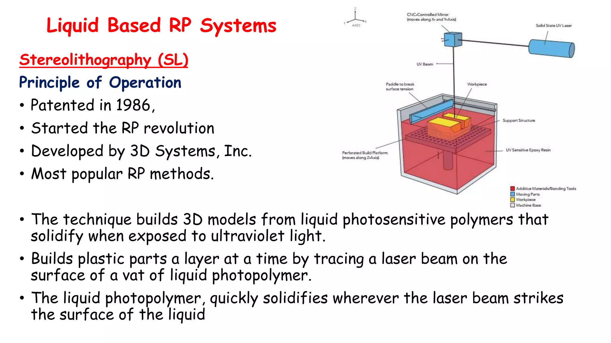 Lecture # 02 Rapid Prototyping Techniques | PPTX