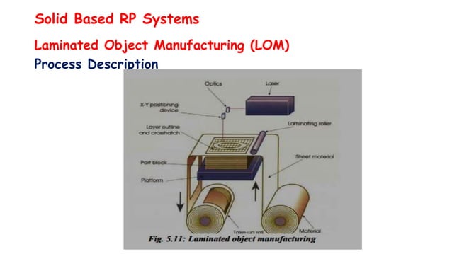 Lecture # 02 Rapid Prototyping Techniques | PPTX | 3-D Graphics | Computer Software and Applications
