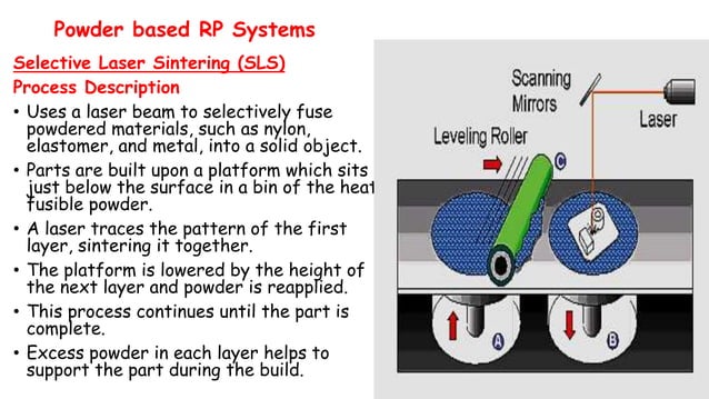 Lecture 02 Rapid Prototyping Techniques Pptx 3 D Graphics Computer Software And Applications