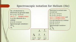 Lecture 02.; spectroscopic notations by Dr. Salma Amir | PPTX