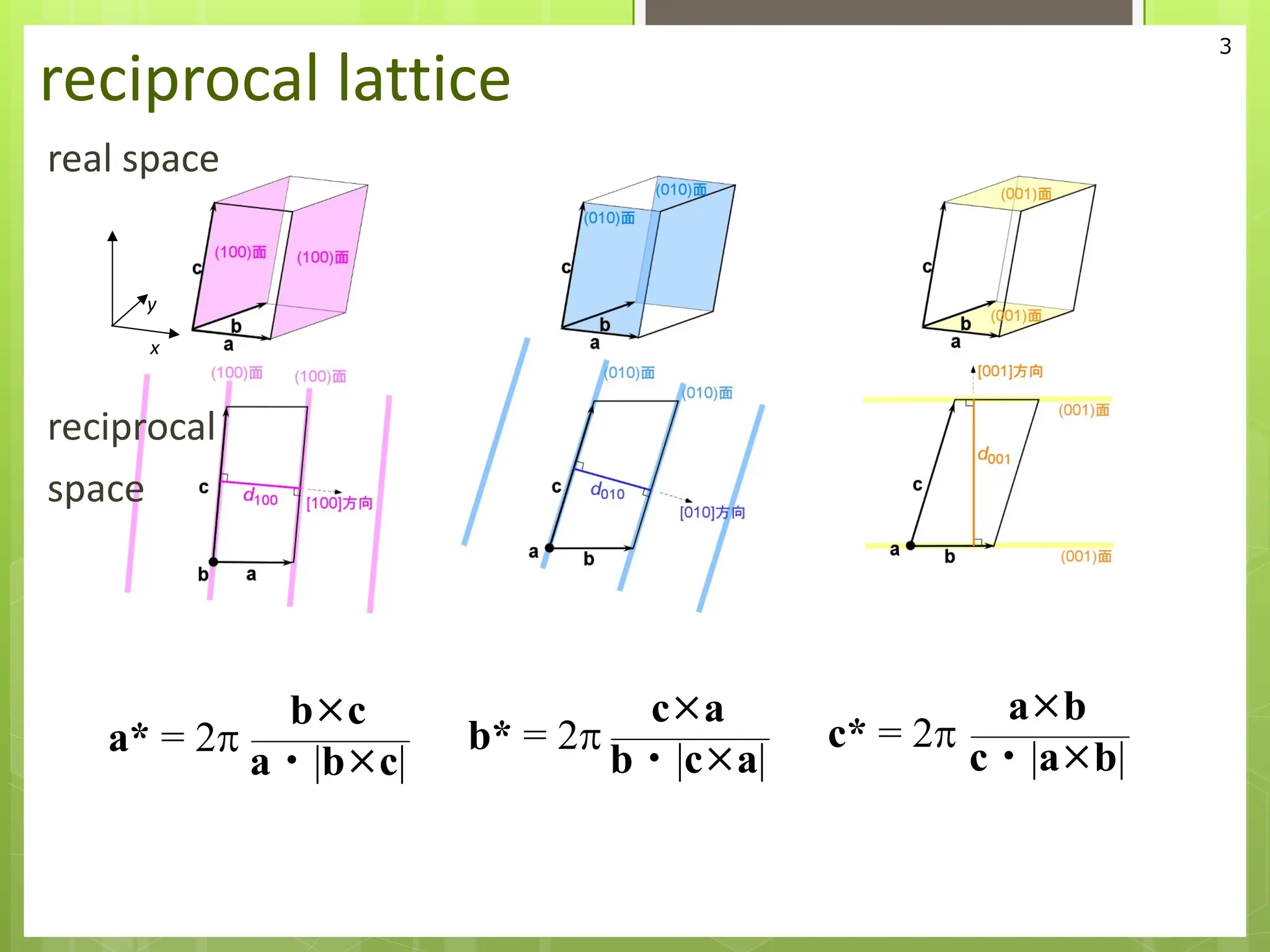 introduction to materials informatics class | PPT