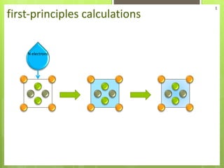introduction to materials informatics class | PPT