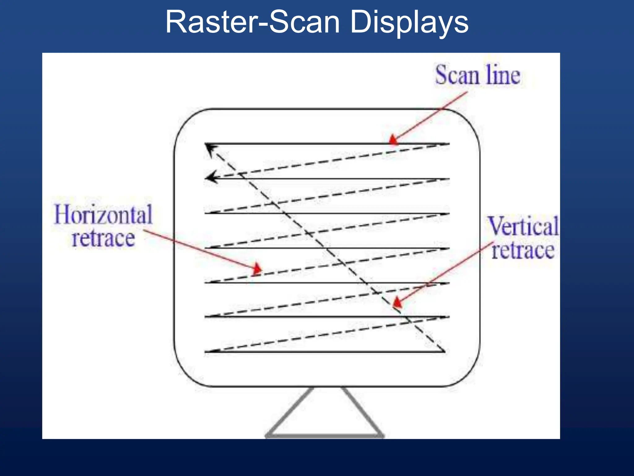 Lec-2 Graphics System.ppt