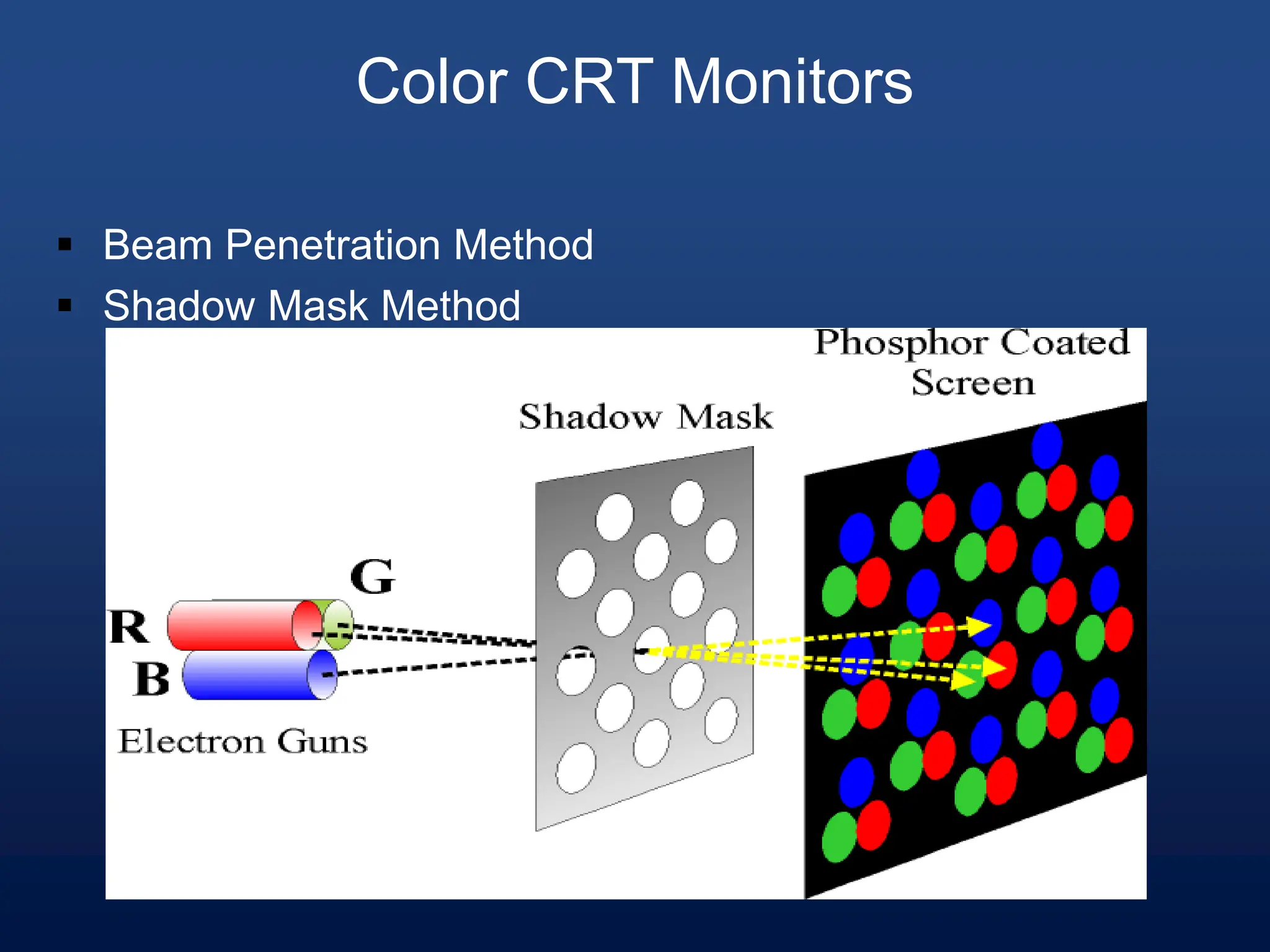 Lec-2 Graphics System.ppt