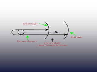 Lec-2 Graphics System.ppt