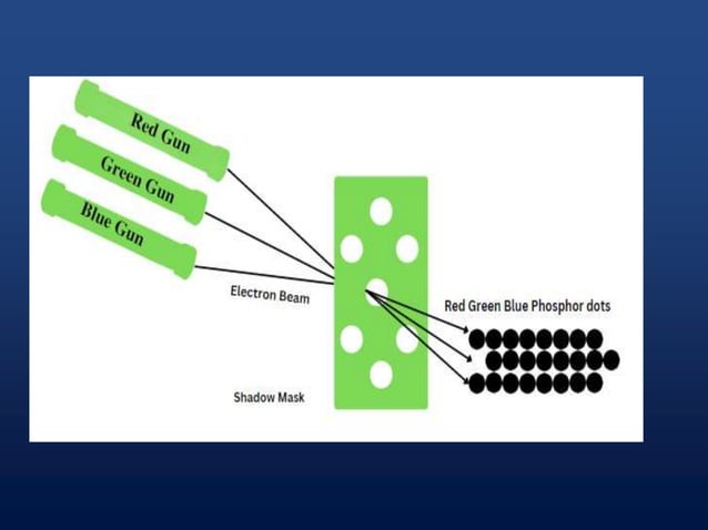 Lec-2 Graphics System.ppt