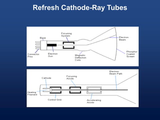 Lec-2 Graphics System.ppt