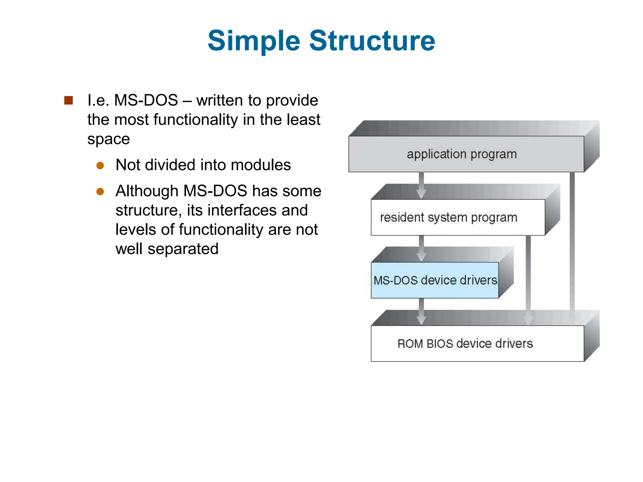 Lecture02operating System Structures Operating Systems Ppt