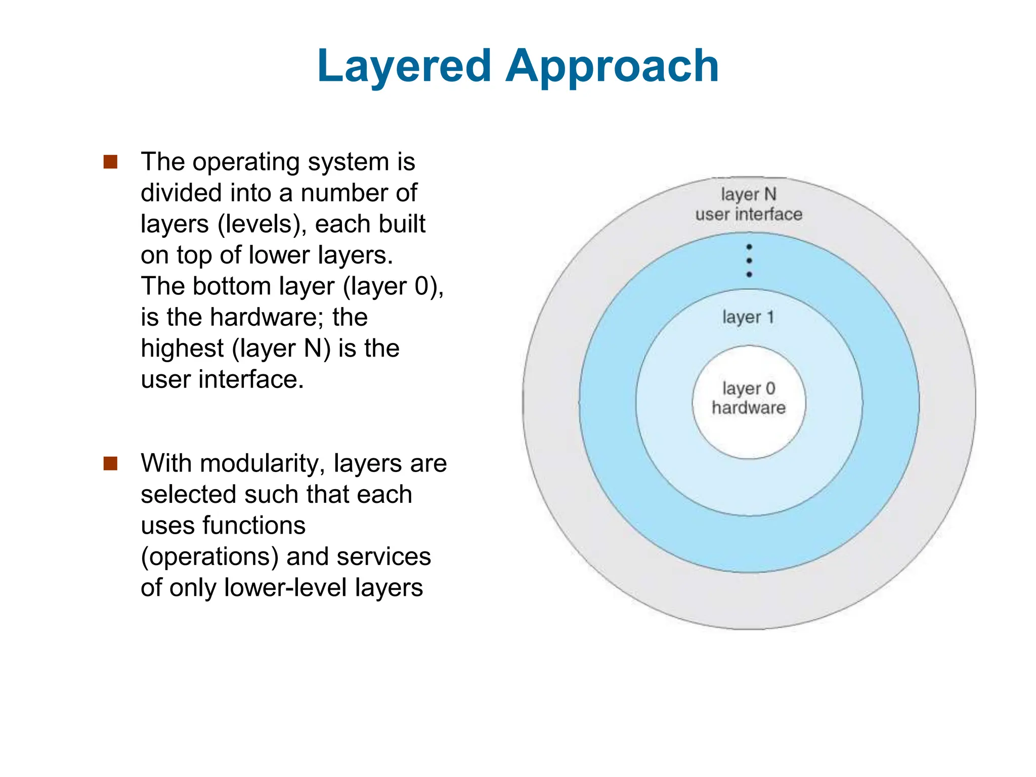 Lecture_02_Operating System Structures Operating Systems | PPT
