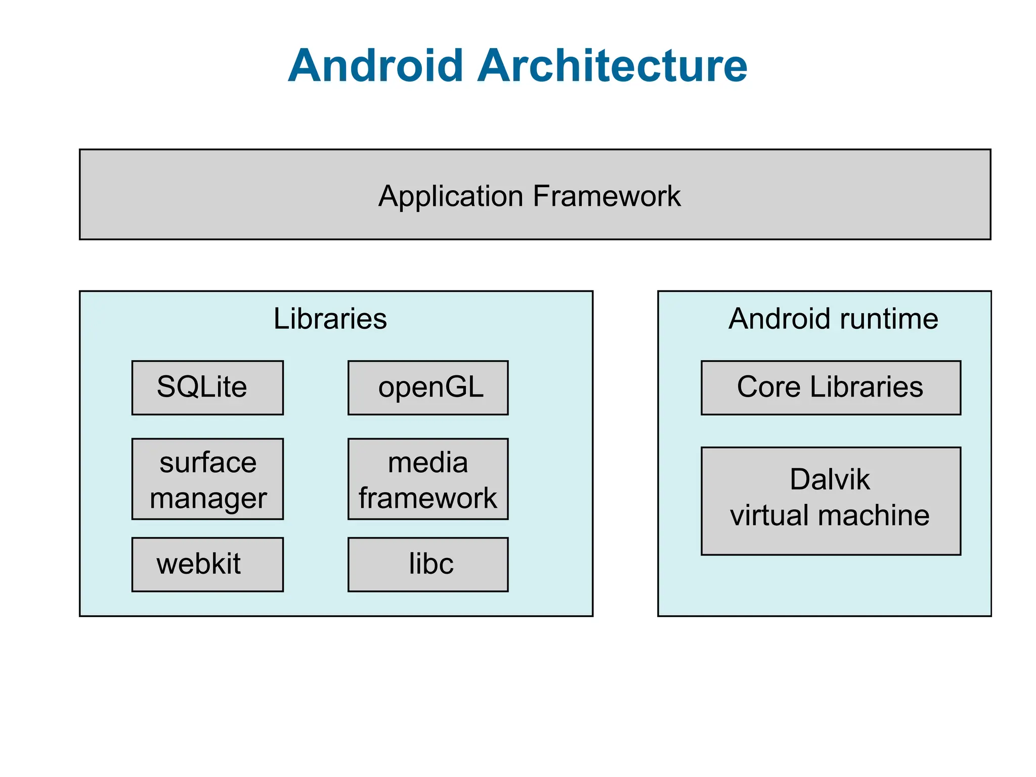 Lecture_02_Operating System Structures Operating Systems | PPT