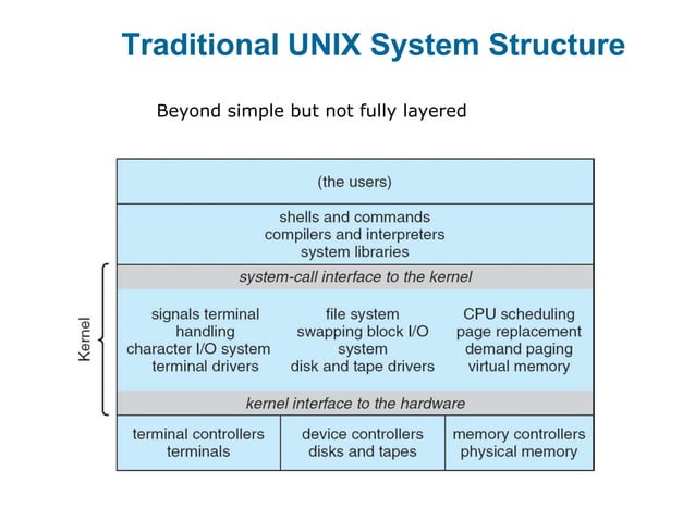 Lecture_02_Operating System Structures Operating Systems | PPT Lecture_02_Operating System Structures Operating Systems | PPT