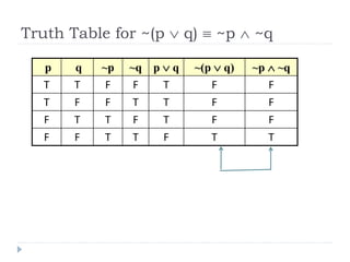 Discreate Truth tables and laws of logic | PPTX