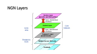 Lecture 02.pptx on next generation networking | PPTX | Internet | Computing
