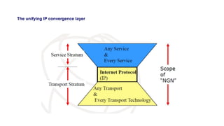 Lecture 02.pptx on next generation networking | PPTX | Internet | Computing