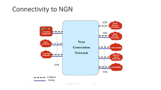 Lecture 02.pptx on next generation networking | PPTX