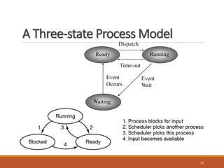 Comprehensive Introduction to Operating Systems and Their Functions | PDF