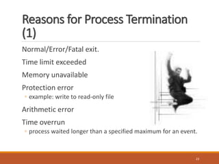Comprehensive Introduction to Operating Systems and Their Functions | PPT